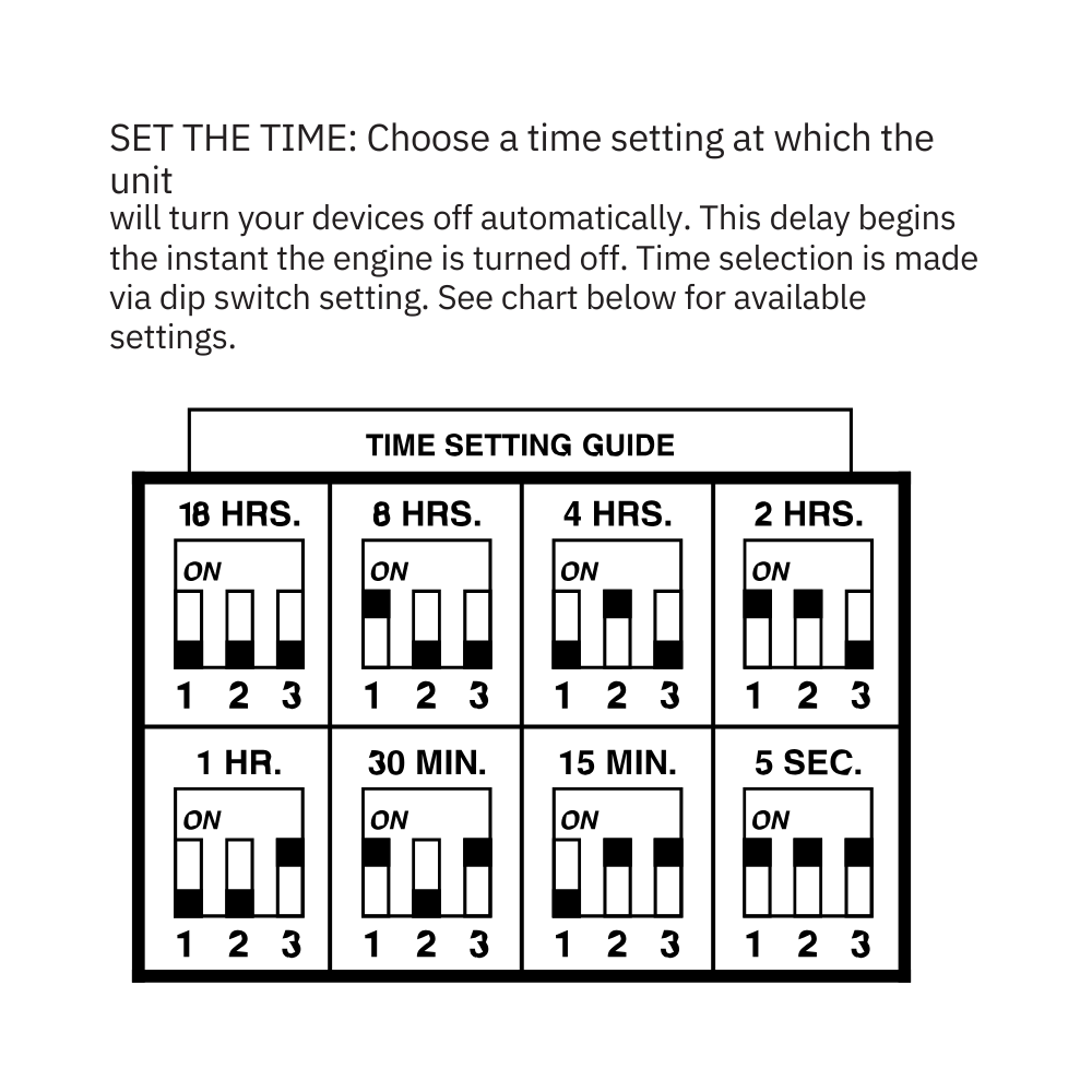 Havis Chargeguard – Ultra Bright Lightz