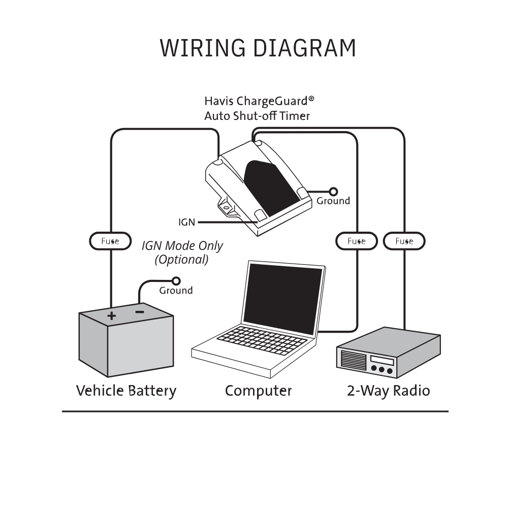 Havis ChargeGuard Collection | Reliable Vehicle Power Management ...