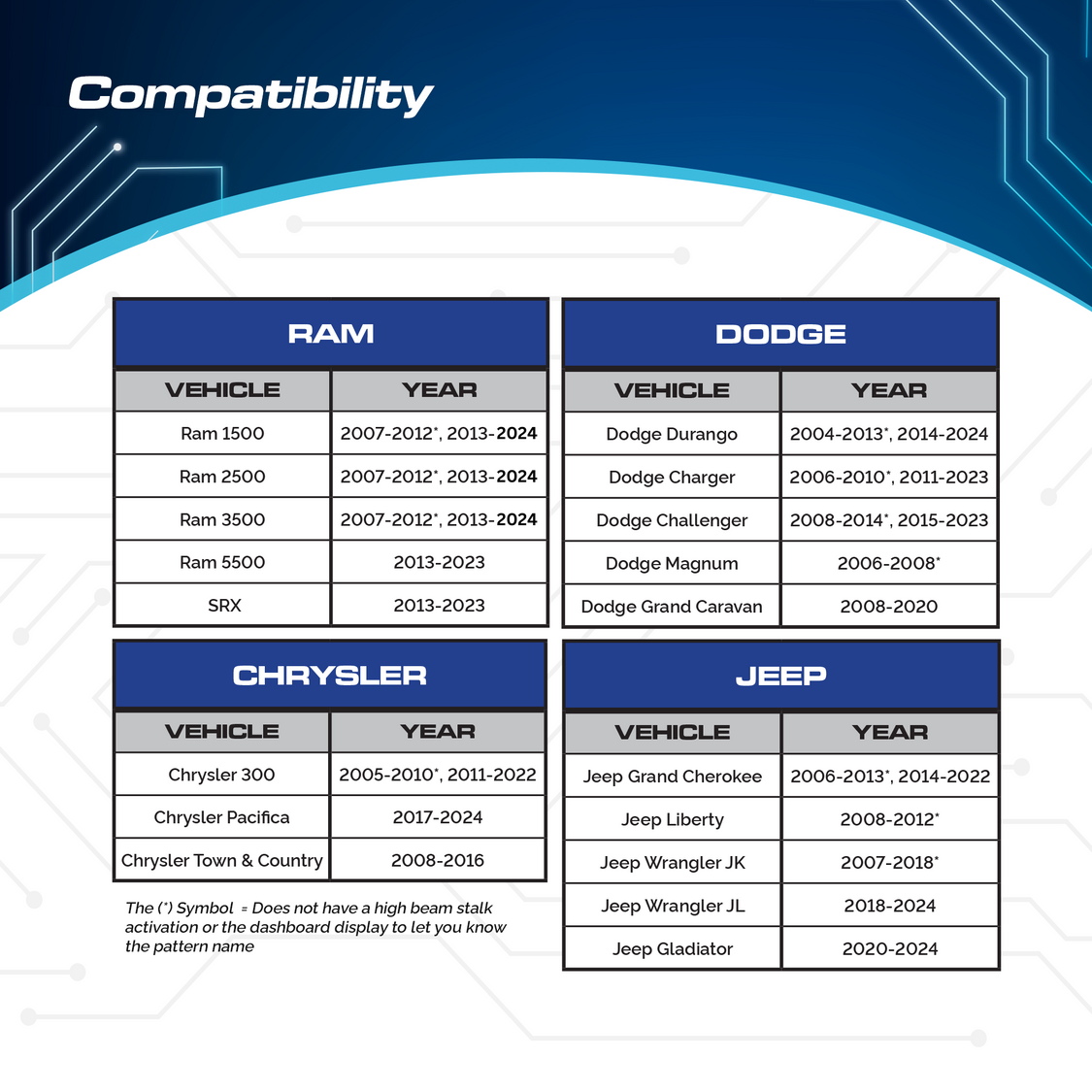 Z-Flash OBD Plugin Flasher Switch Module for Dodge/Jeep/Ram – Ultra ...