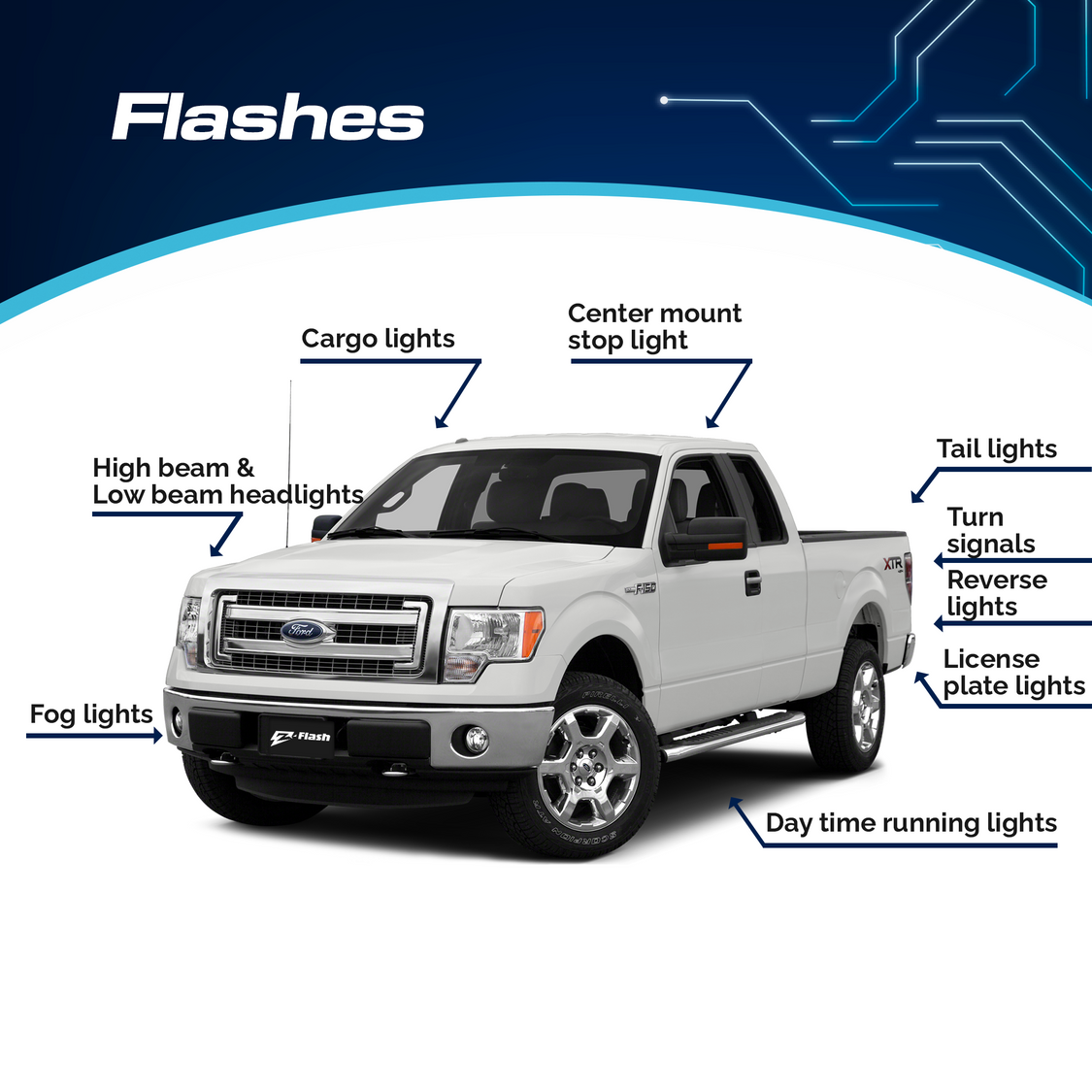 Headlight Flashers | Ultra Bright Lightz