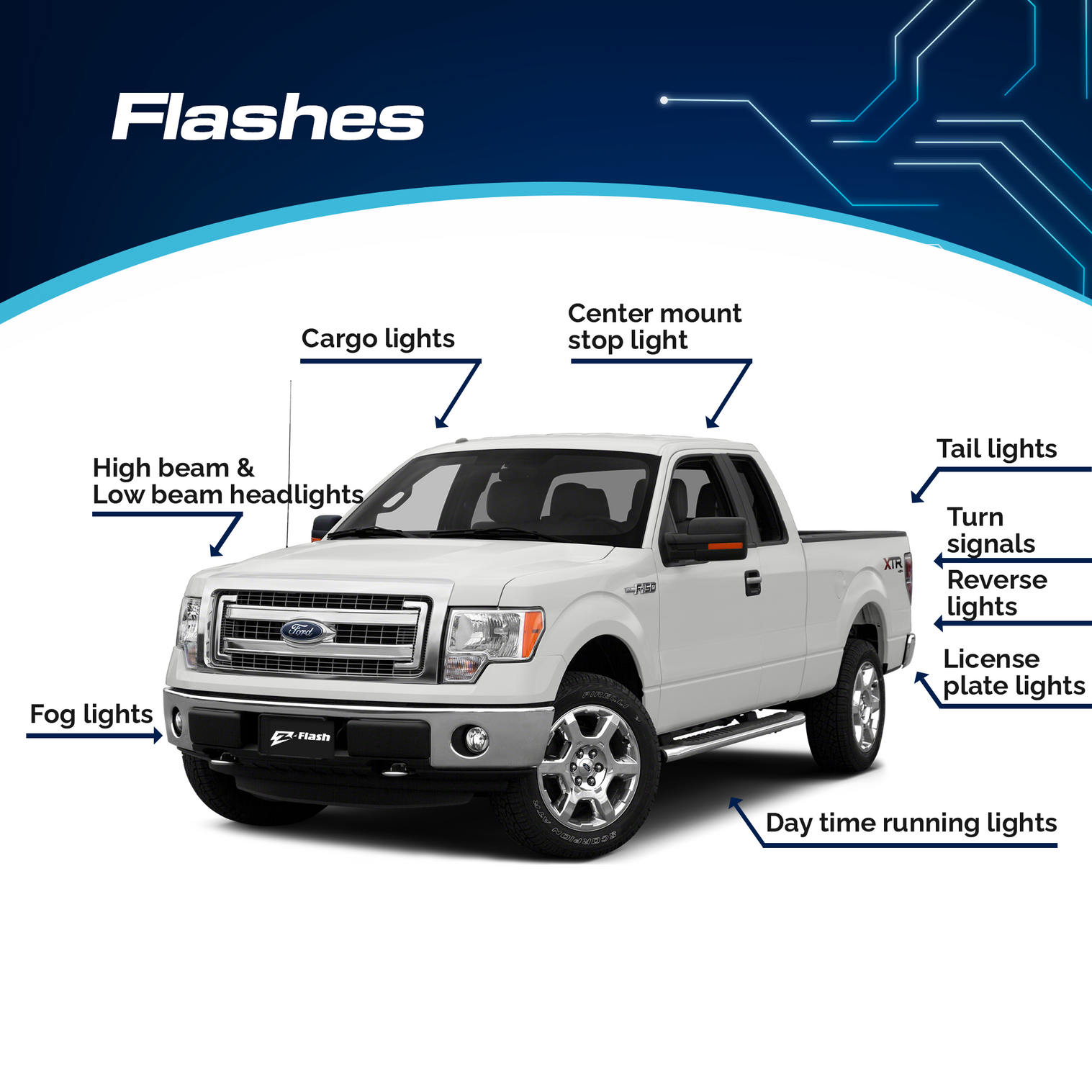 Z-Flash BCM 2300 Vehicle Flasher for Ford – Ultra Bright Lightz